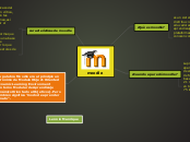 moodle - Mind Map